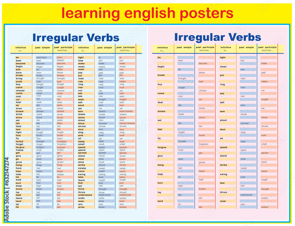list of regular verbs, English grammar. Vector Design Print Template ...