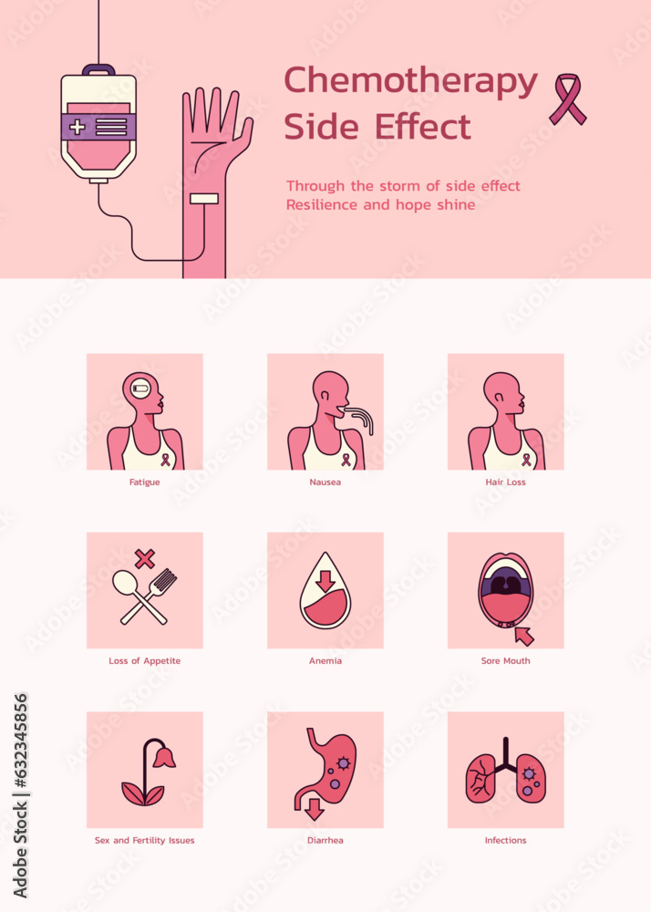 Cancer Chemotherapy Side Effect Guide, Navigating Symptoms during Breast Cancer Treatment ...
