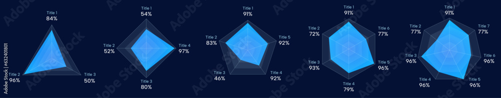 Blue, technical radar chart set with 3, 4, 5, 6, 7 axial, Futuristic ...