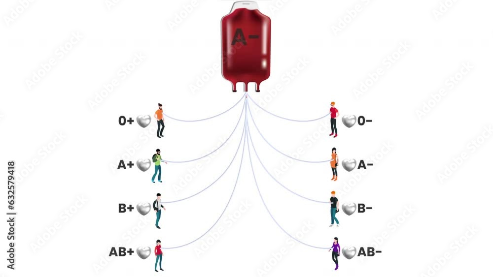 Blood Transfusion According To Blood Groups Medical Donation Type Label ...
