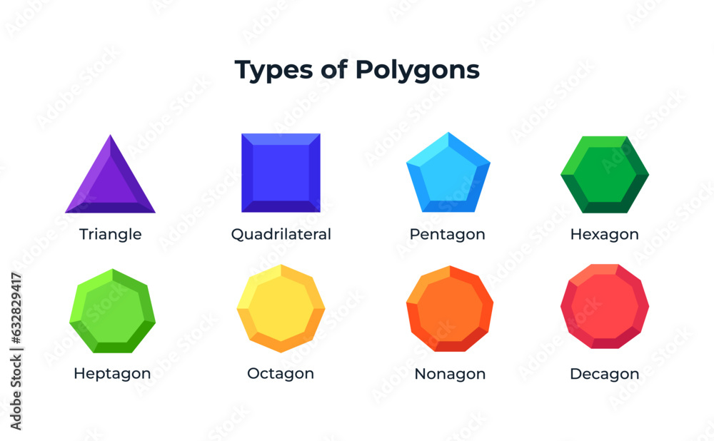 Vector illustration of volumetric polygon types with names ...