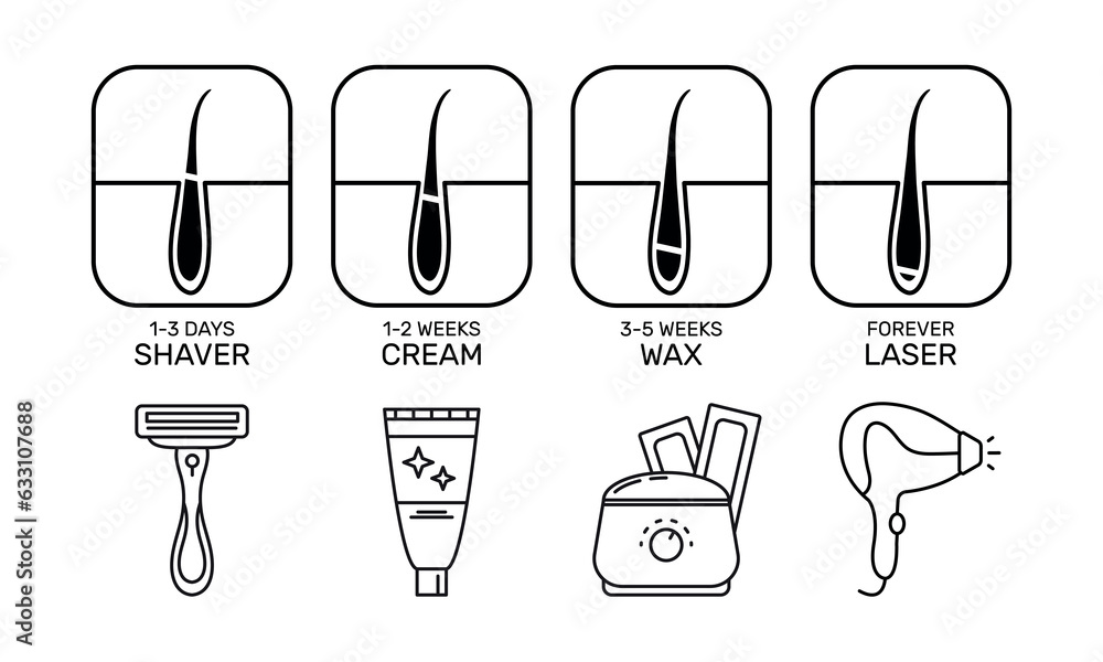 Hair removal methods such as depilation and epilation, shaving , waxing ...