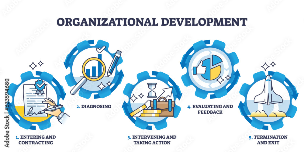 Organizational development with planned company changes outline diagram ...