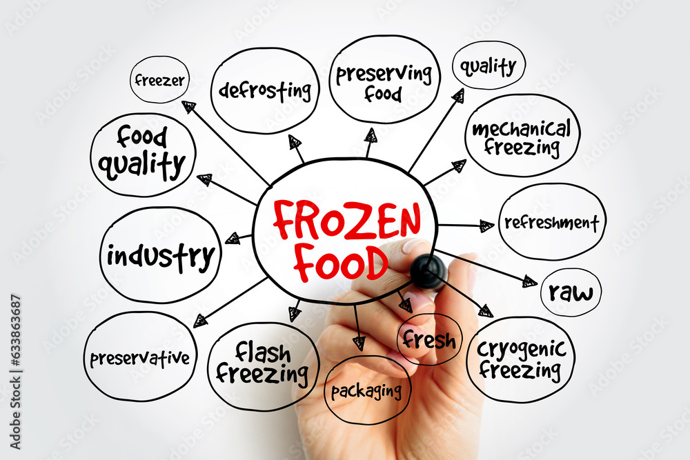 Frozen food mind map, concept for presentations and reports Stock Photo ...
