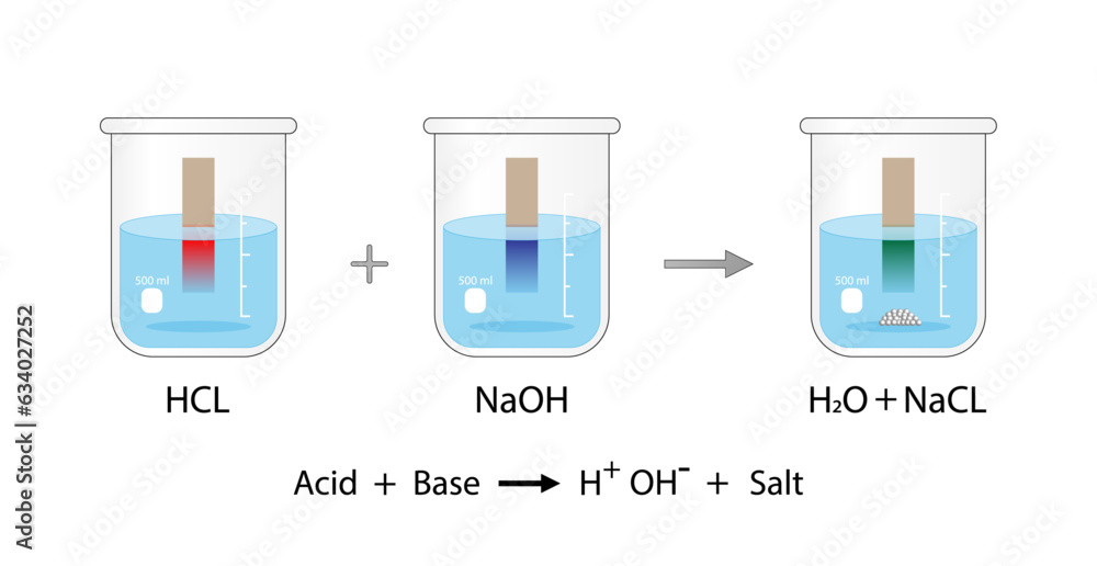 Acidbase Reaction Hcl Naoh Youtube
