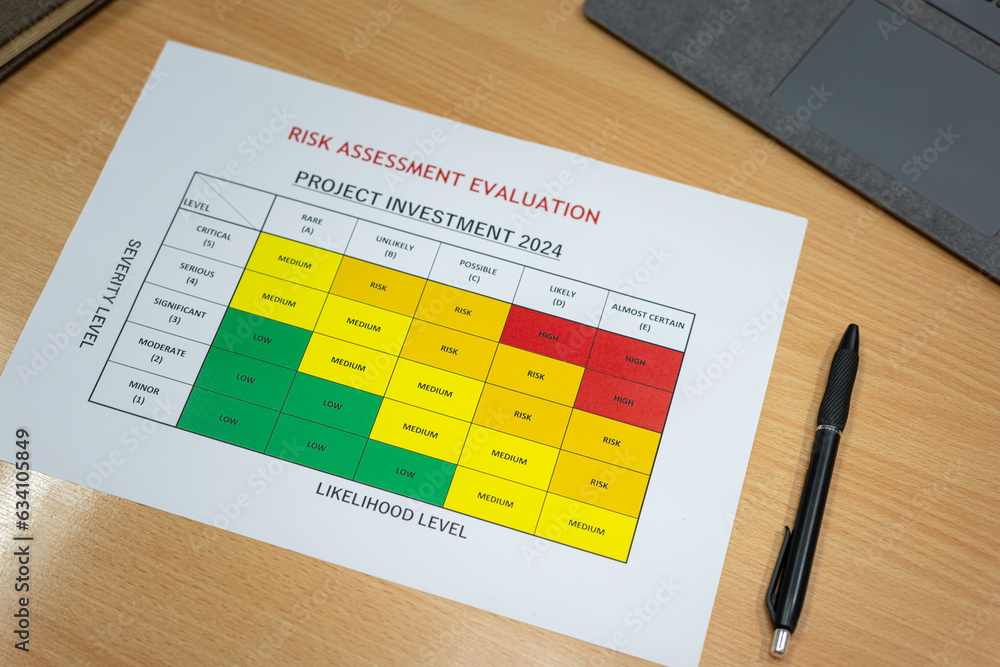 A project investment 2024 risk assessment matrix which is seperated as ...