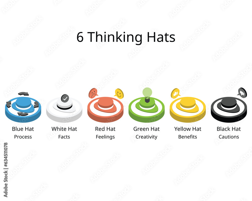 6 thinking hats is a Tool to Help You to Organise Your Thinking with ...