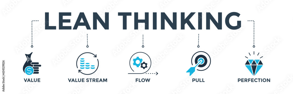 Lean thinking banner web icon vector illustration concept with define ...