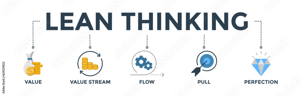Lean thinking banner web icon vector illustration concept with define ...