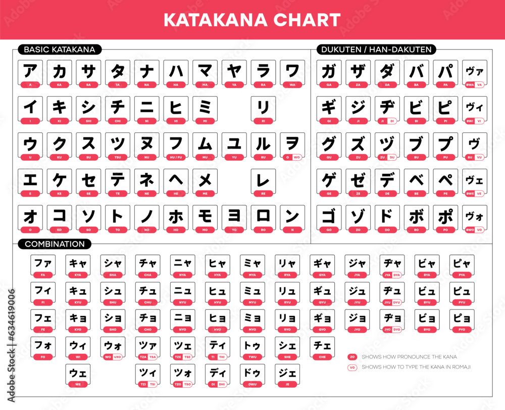 Poster Vector japanese katakana alphabet sheet with english ...