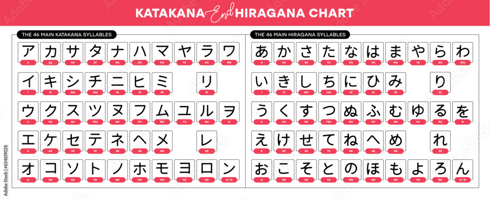 Vector japanese katakana end hiragana alphabet with english ...