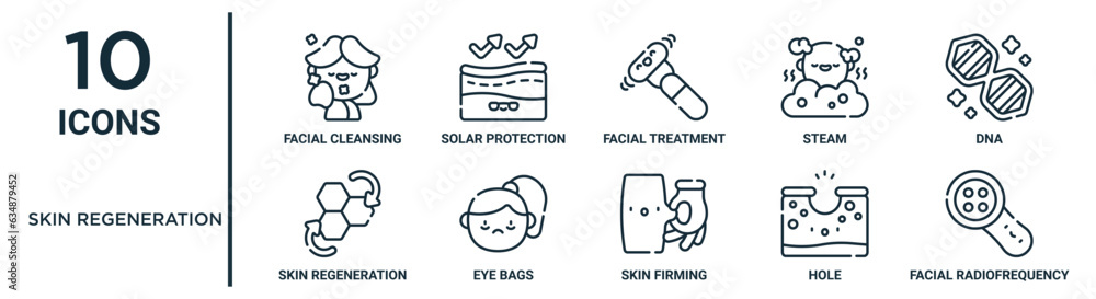 skin regeneration outline icon set such as thin line facial cleansing ...