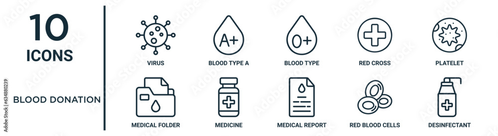 blood donation outline icon set such as thin line virus, blood type ...