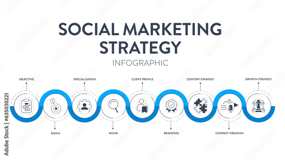 Social Marketing Strategy framework infographic presentation template ...