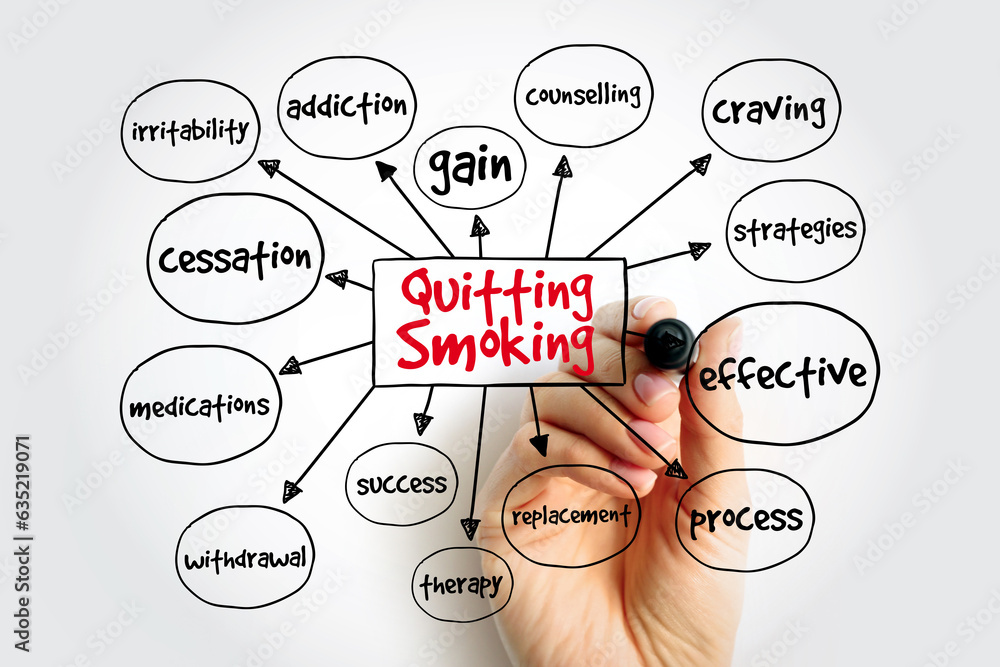 Quitting Smoking mind map, health concept for presentations and reports ...