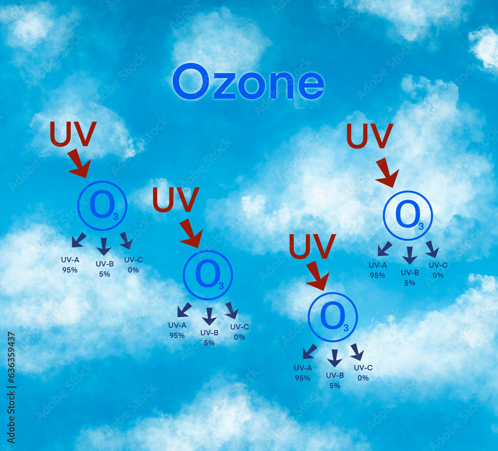 Infographics design with formation of ozone the action, Molecule of ... Infographics design with formation of ozone the action, Molecule of ...