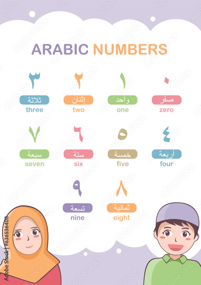 Printable arabic number alphabet hijaiyah flashcard learning with kids ...