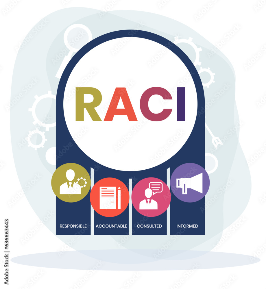 RACI Responsibility Matrix - Responsible, Accountable, Consulted ...