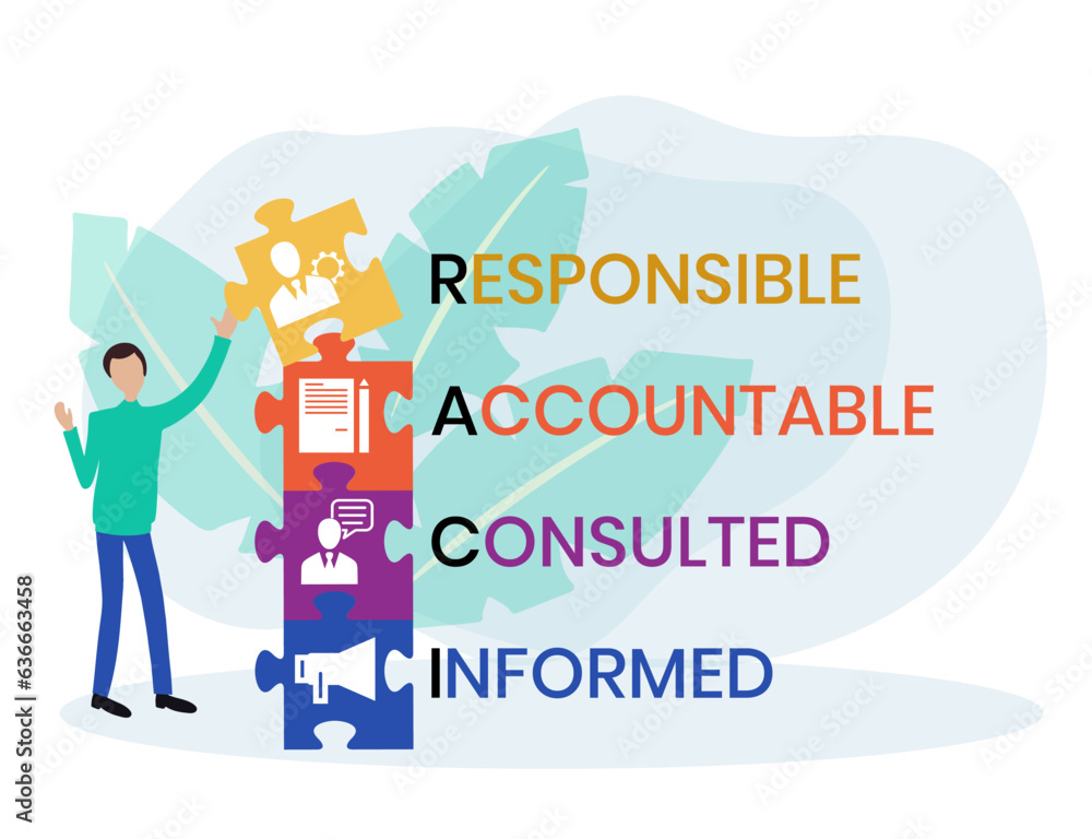 RACI Responsibility Matrix - Responsible, Accountable, Consulted ... RACI Responsibility Matrix - Responsible, Accountable, Consulted ...