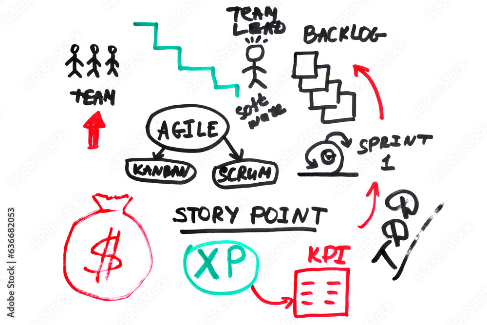 software kanban scrum agile board with paper task, agile software ...