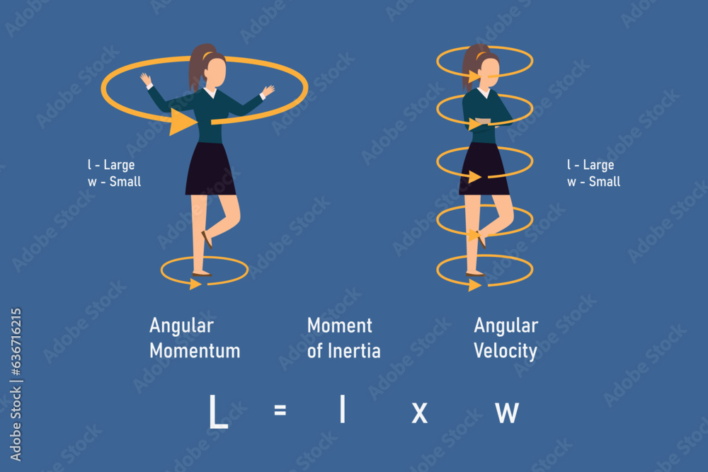 Conservation Of Angular Momentum Formula