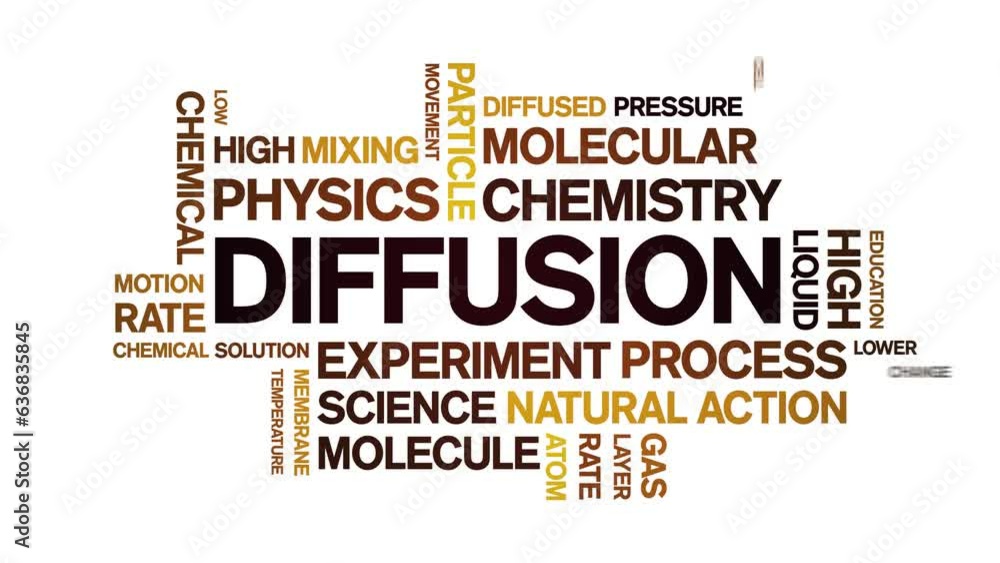 Diffusion animated tag word cloud;text design animation kinetic ...