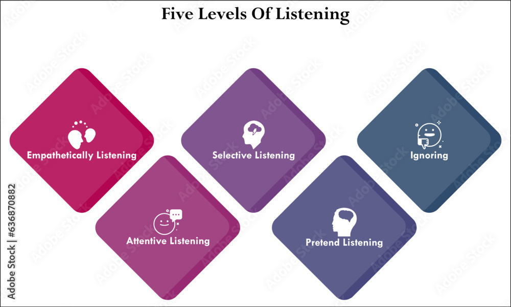 Five levels Of Listening with icons in an infographic template Stock ...