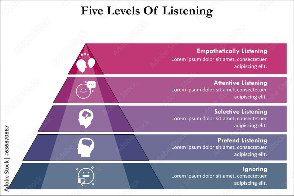 Five levels Of Listening with icons in an infographic template Stock ...