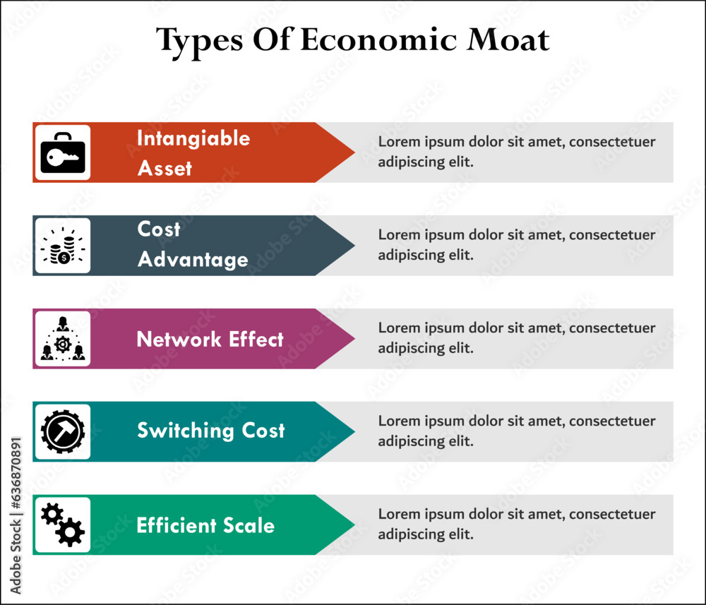 Five types Of Economic Moat - Intangible Asset, Cost Advantage, Network ...