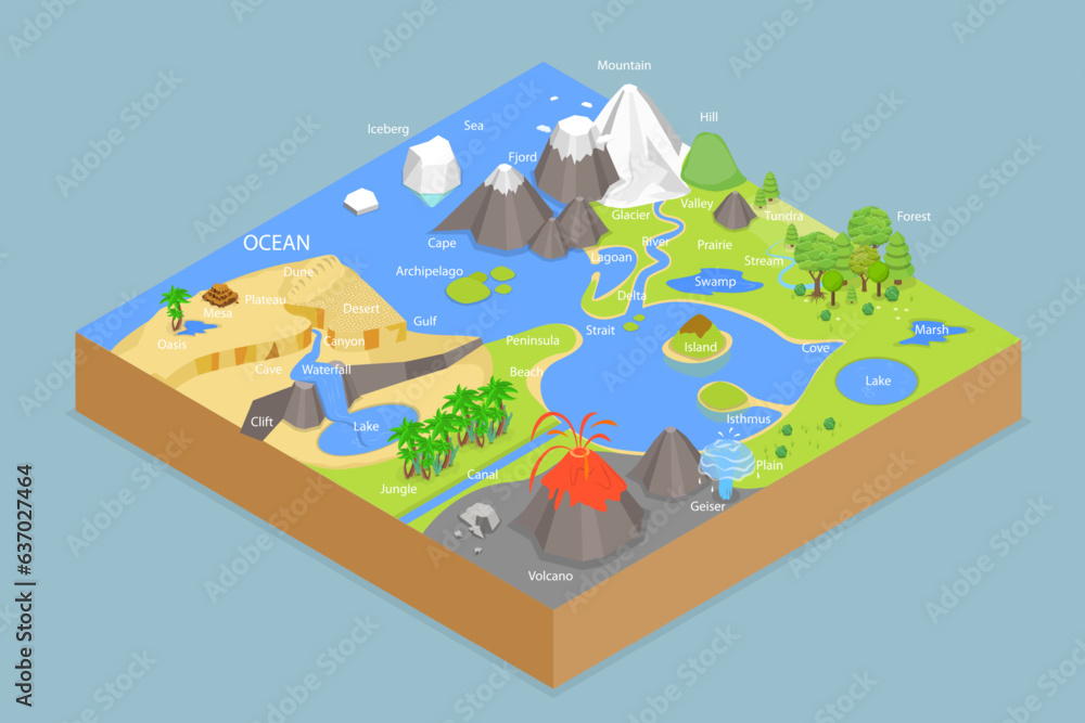 3D Isometric Flat Vector Conceptual Illustration of Landforms ...