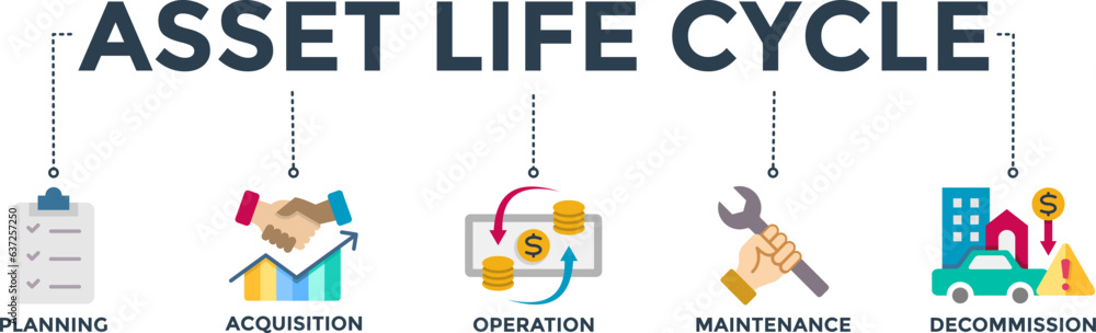 Asset life cycle banner web icon vector illustration concept with an ...