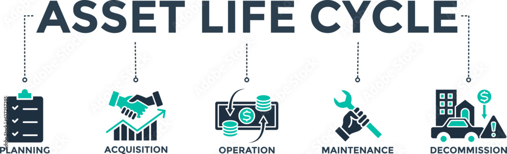 Asset life cycle banner web icon vector illustration concept with an ...