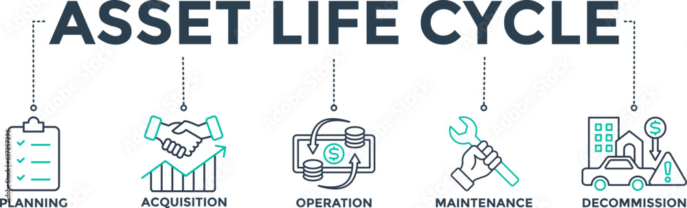 Asset life cycle banner web icon vector illustration concept with an ... Asset life cycle banner web icon vector illustration concept with an ...
