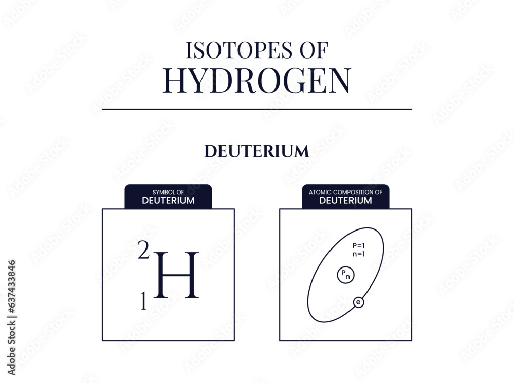 Isotopes, hydrogen, protium, deuterium, tritium, nuclei, neutrons ...