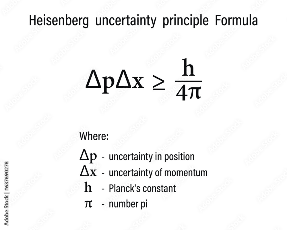 Heisenberg uncertainty principle Formula on the white background ...