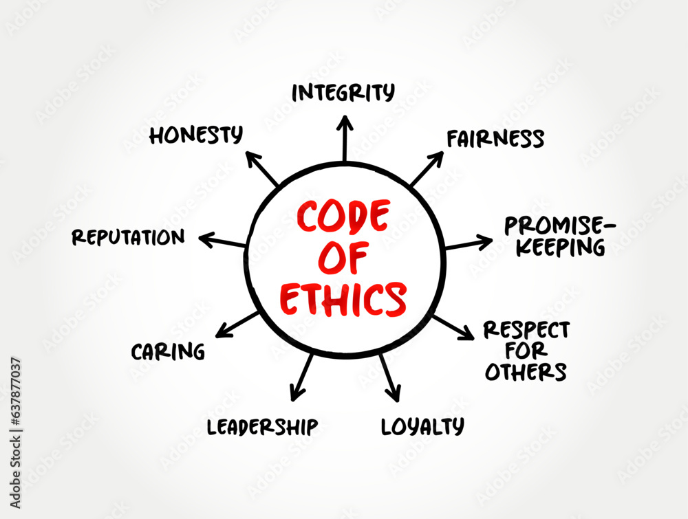 Code of Ethics ( inform those acting on behalf of the organization how ...