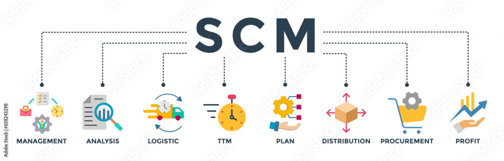 SCM banner web icon vector illustration concept for Supply Chain ...