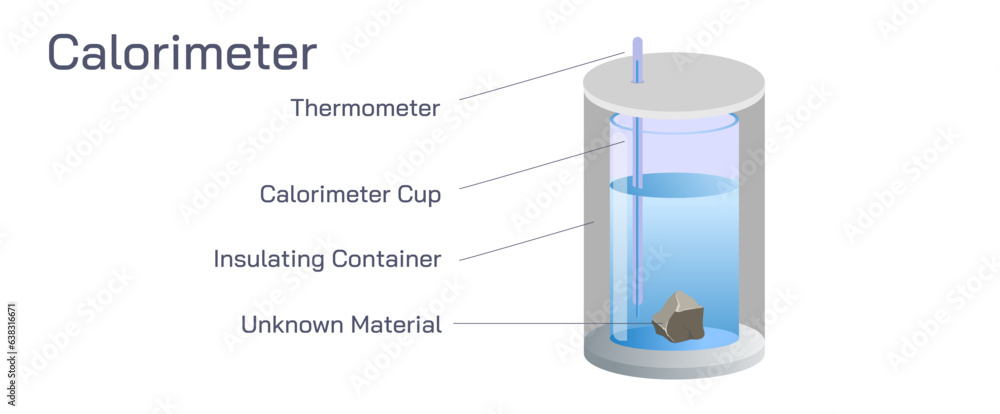 Calorimeter is an apparatus for measuring the amount of heat involved ...