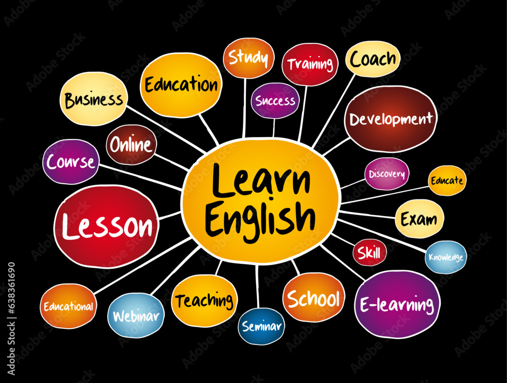 Learn English mind map, education concept for presentations and reports ...