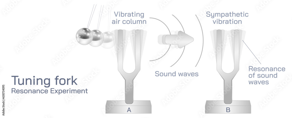 tuning fork resonance vector illustration. Speed of sound waves and the ...