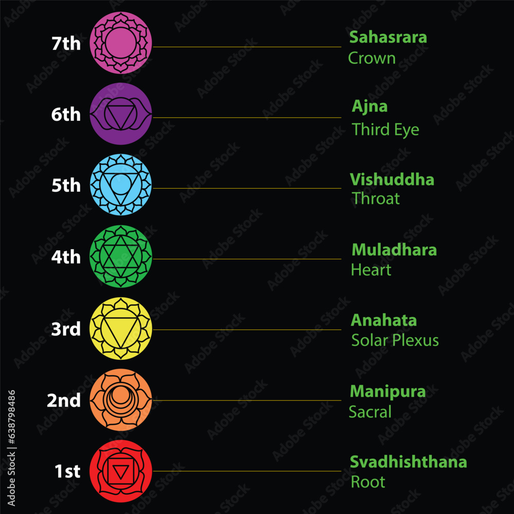 Seven chakras Set of seven chakra symbols with names. This is religion ...