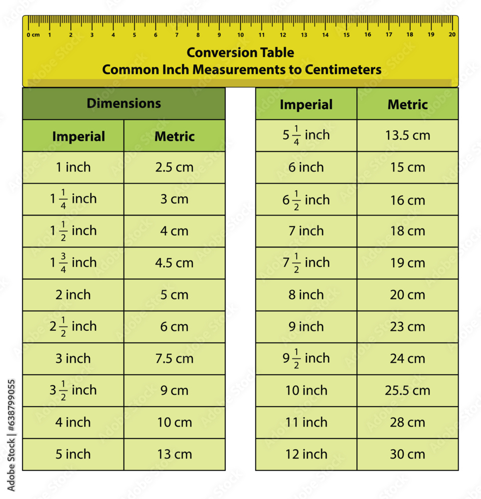 Vetor de inches and cm table. Vector illustration of Dimensions ...