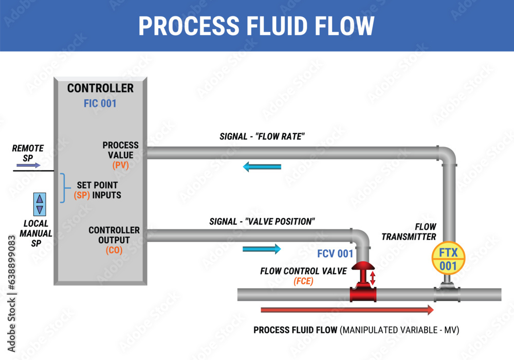 Vector Illustration for Piping and Instrumentation Diagram Stock Vector ...