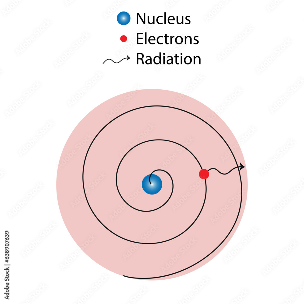 Rutherford Atomic Model Drawbacks vector illustration on a white ...