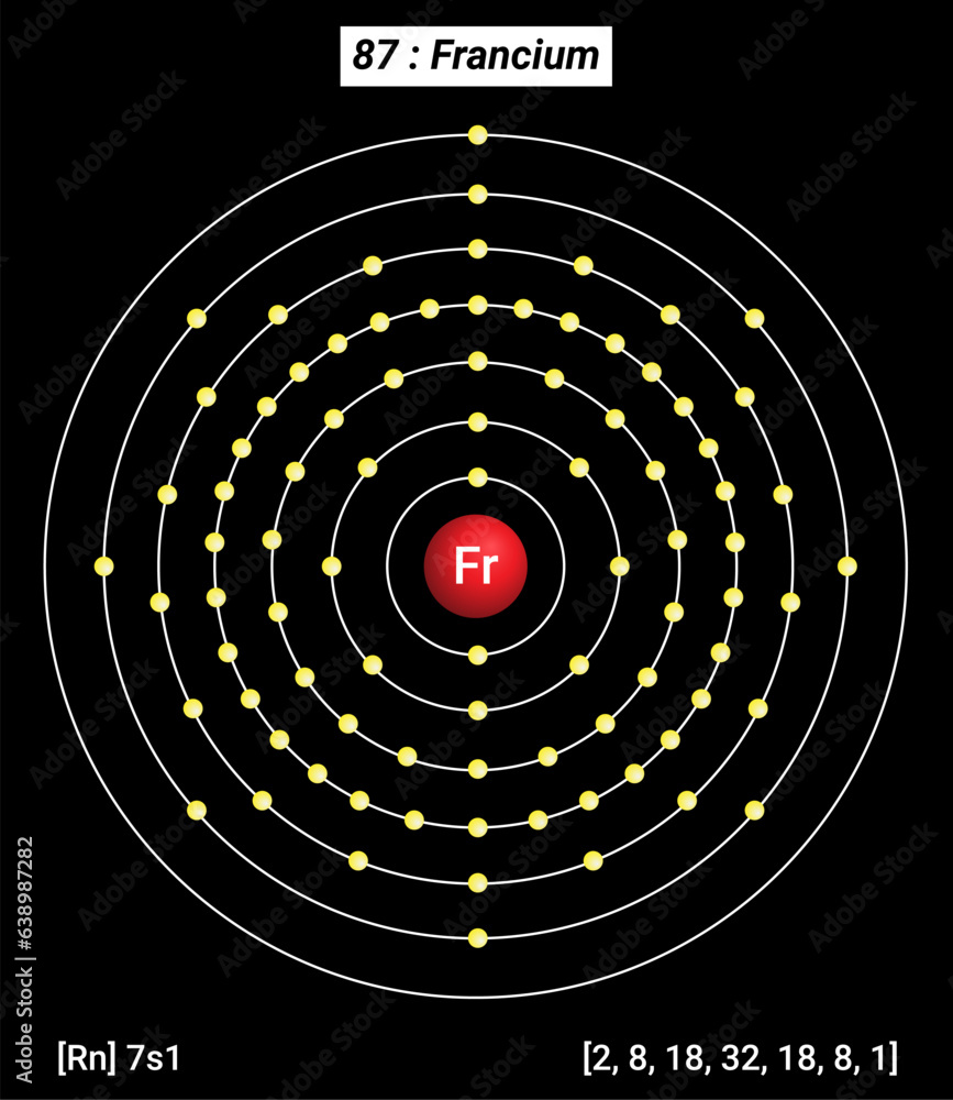 Fr Francium, Periodic Table of the Elements, Shell Structure of ...