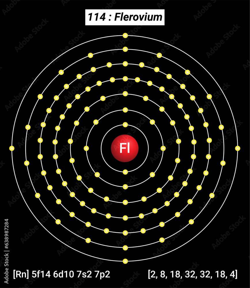 Fl Flerovium, Periodic Table of the Elements, Shell Structure of ...