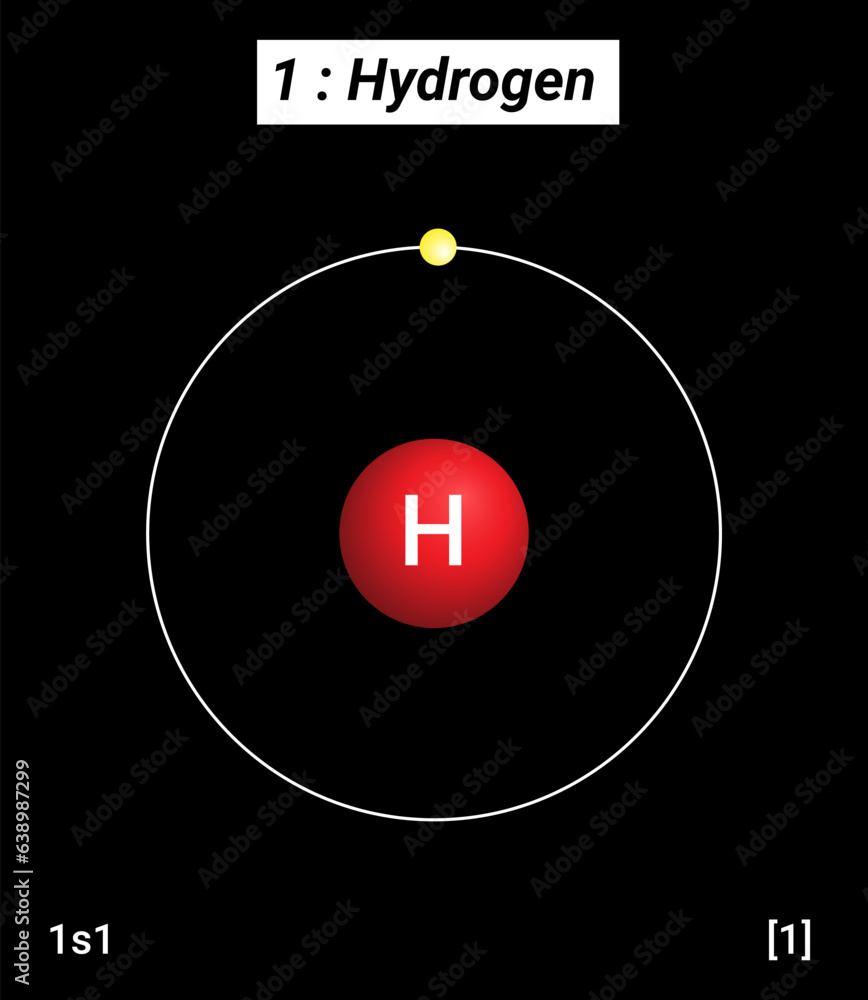 Vecteur Stock H Hydrogen, Periodic Table of the Elements, Shell ...