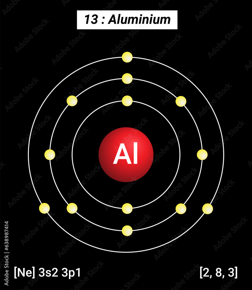 Periodic Table of the Elements, Shell Structure of Aluminium Al ...