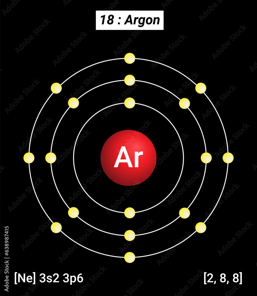 Periodic Table of the Elements, Shell Structure of Argon Ar - Electrons ...