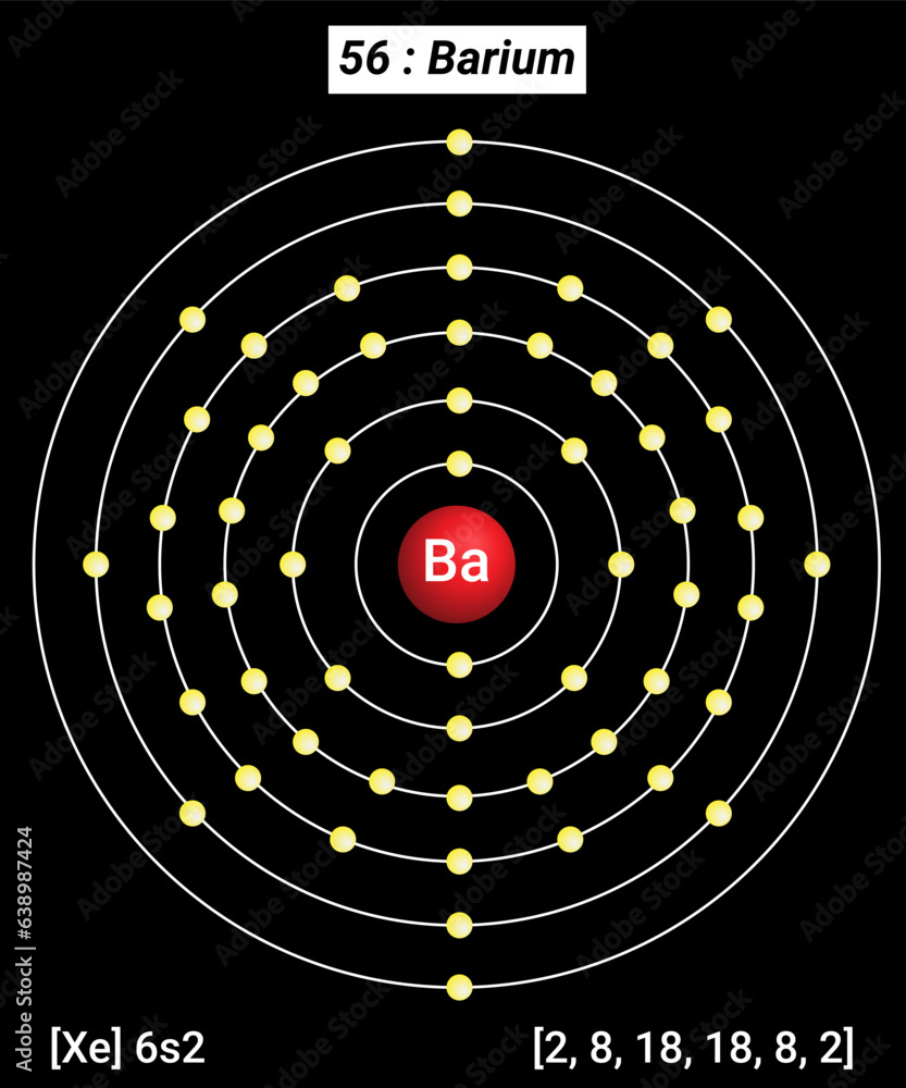 Periodic Table of the Elements, Shell Structure of Barium Ba ...